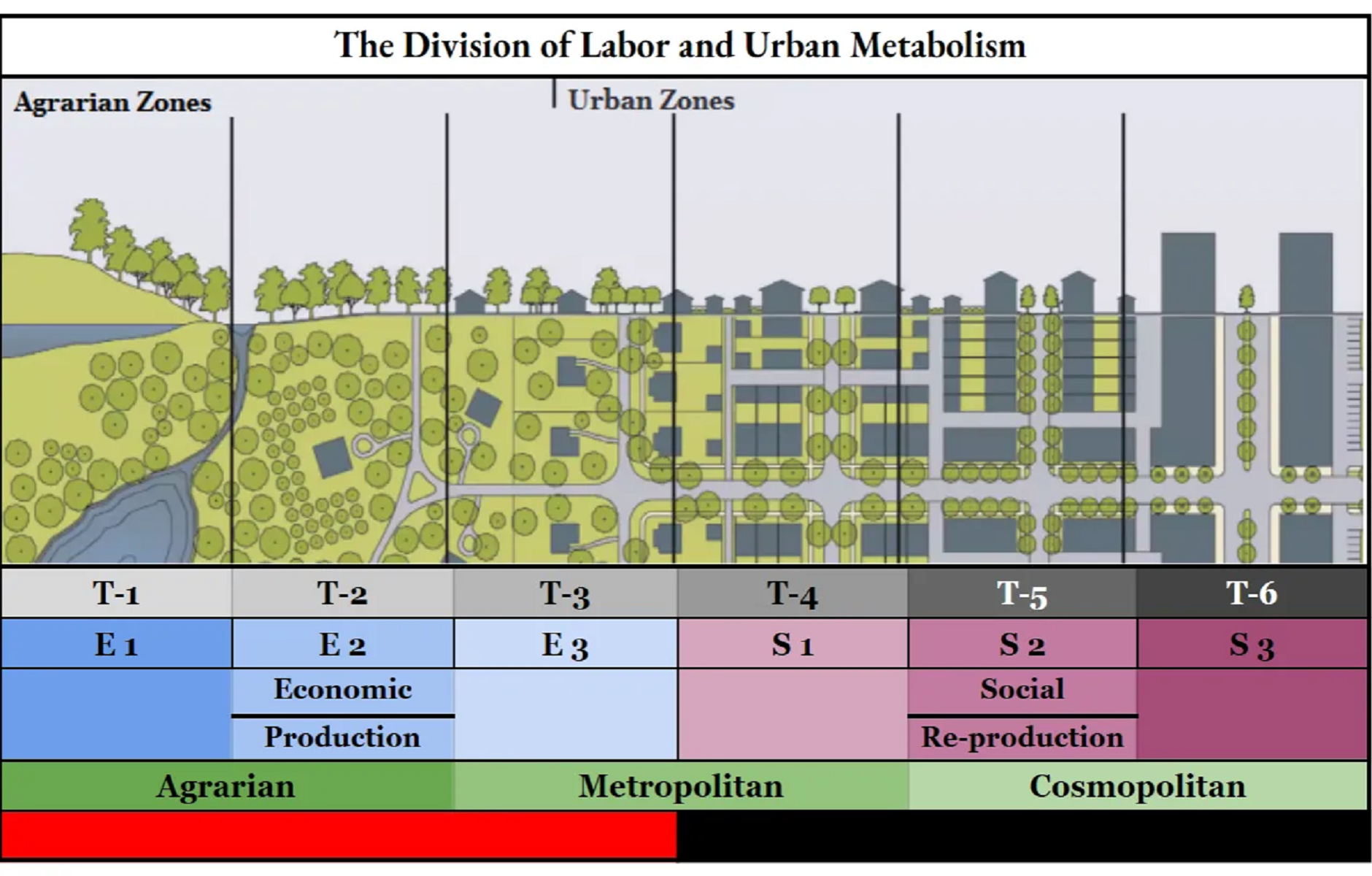 Theorizing the rural-urban transect | CNU