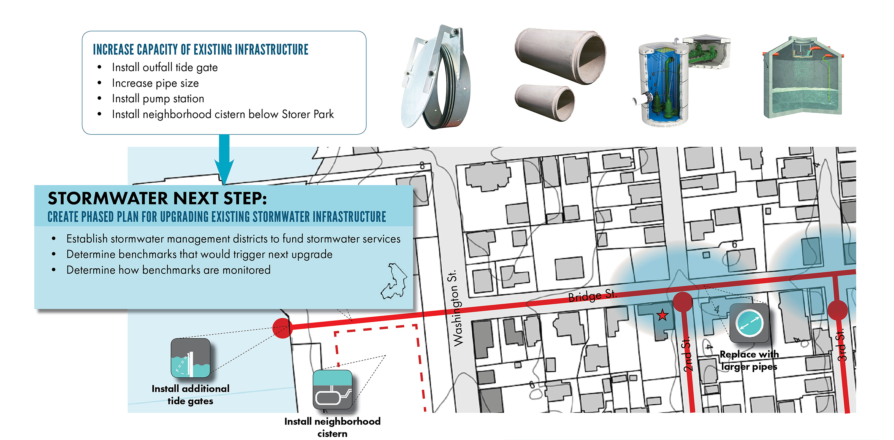 Keeping History Above Water | CNU