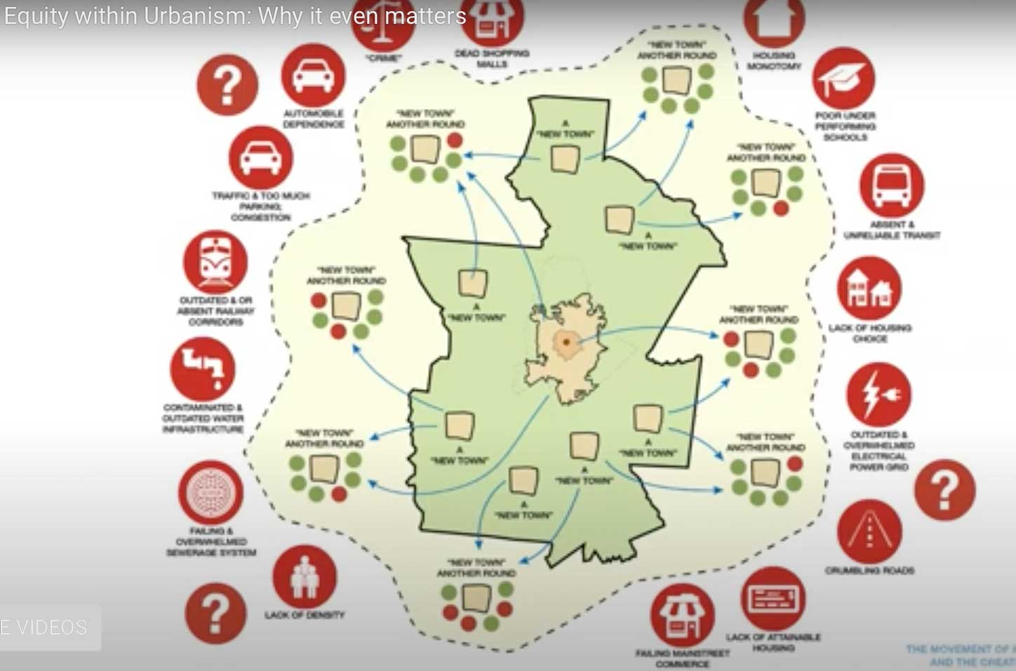 Why we need to address equity within urbanism | CNU