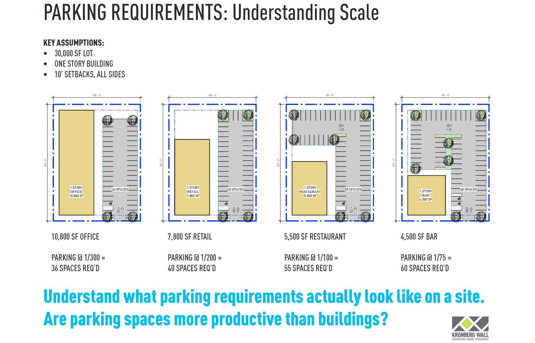 How parking rules impact urban design | CNU