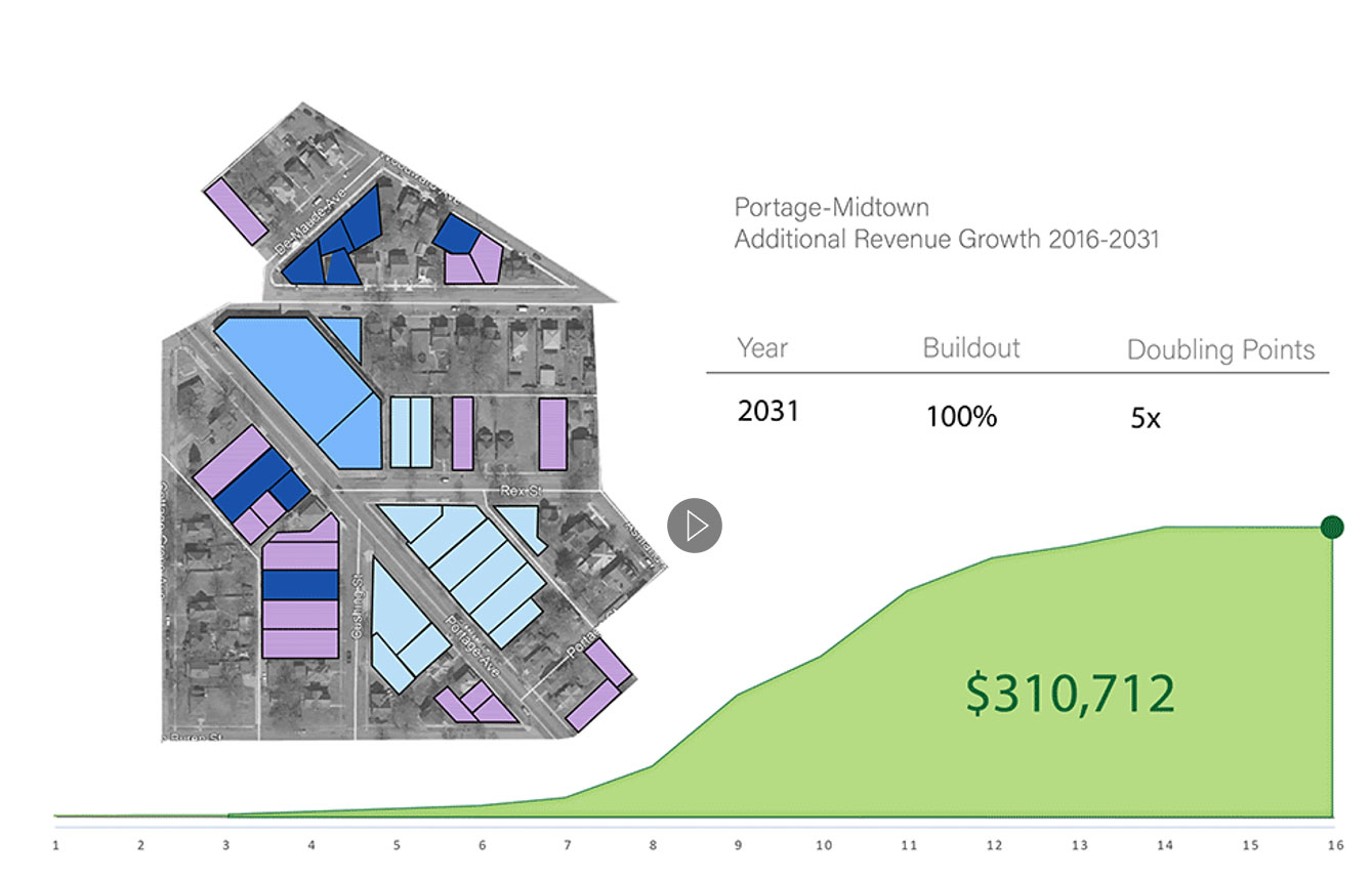Counting the impact of incremental development | CNU