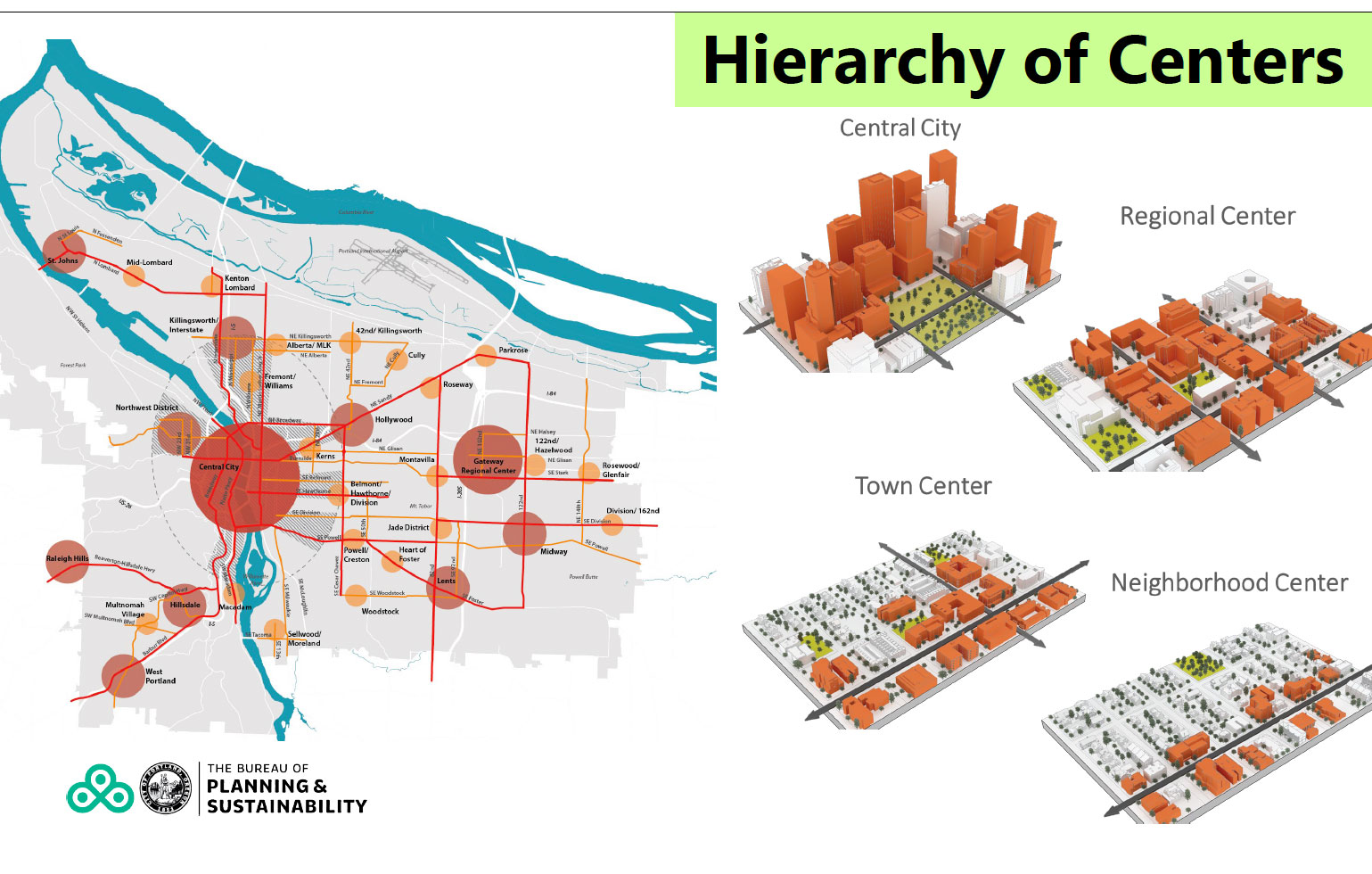 Hierarchy of centers for the 15-minute city | CNU
