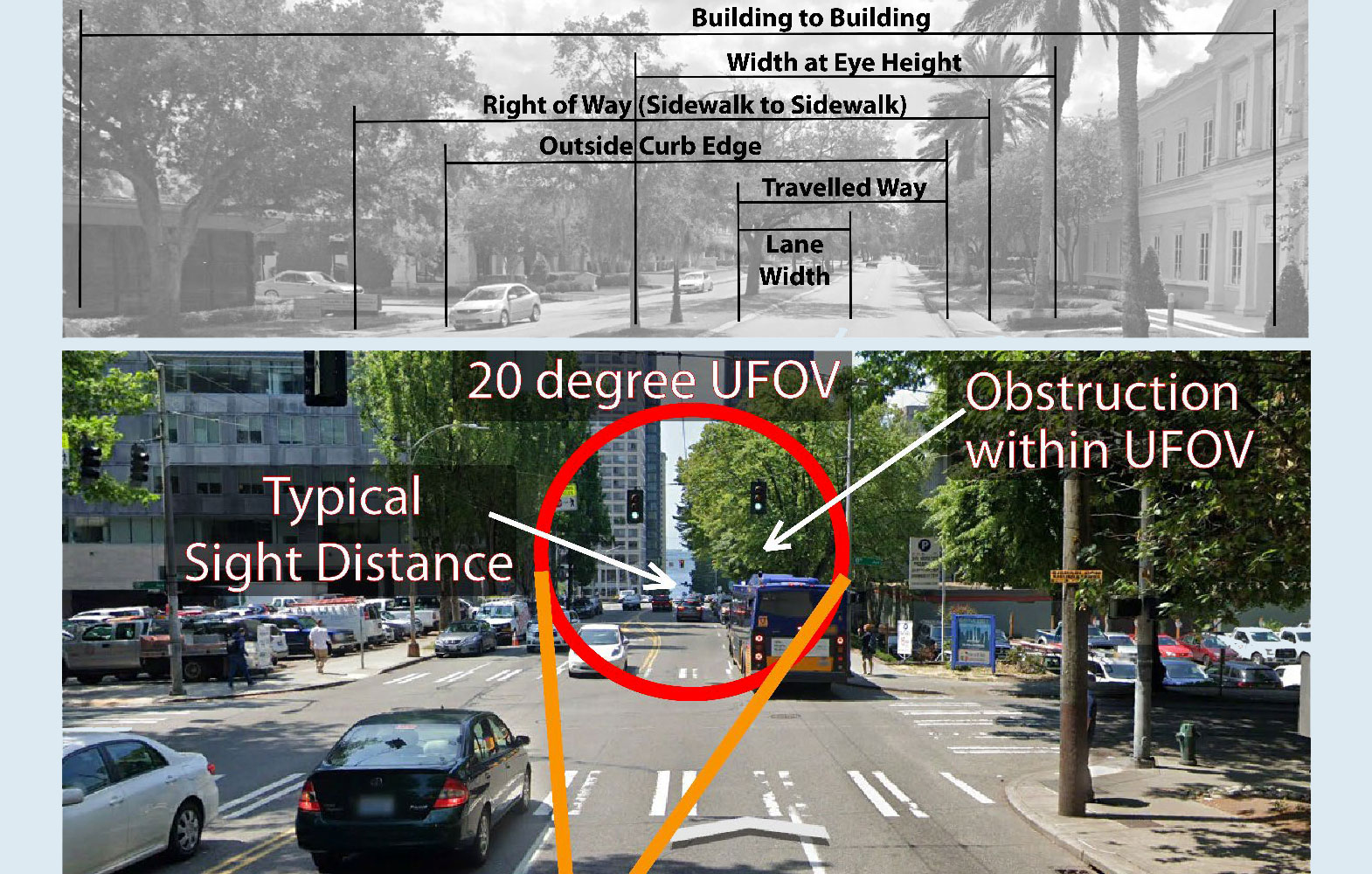 How the human face influences driver behavior in urban places | CNU