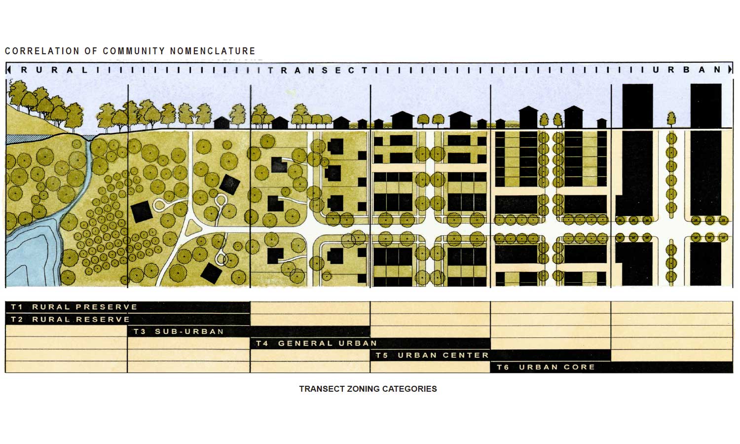 The Transect: A diagram of diversity | CNU